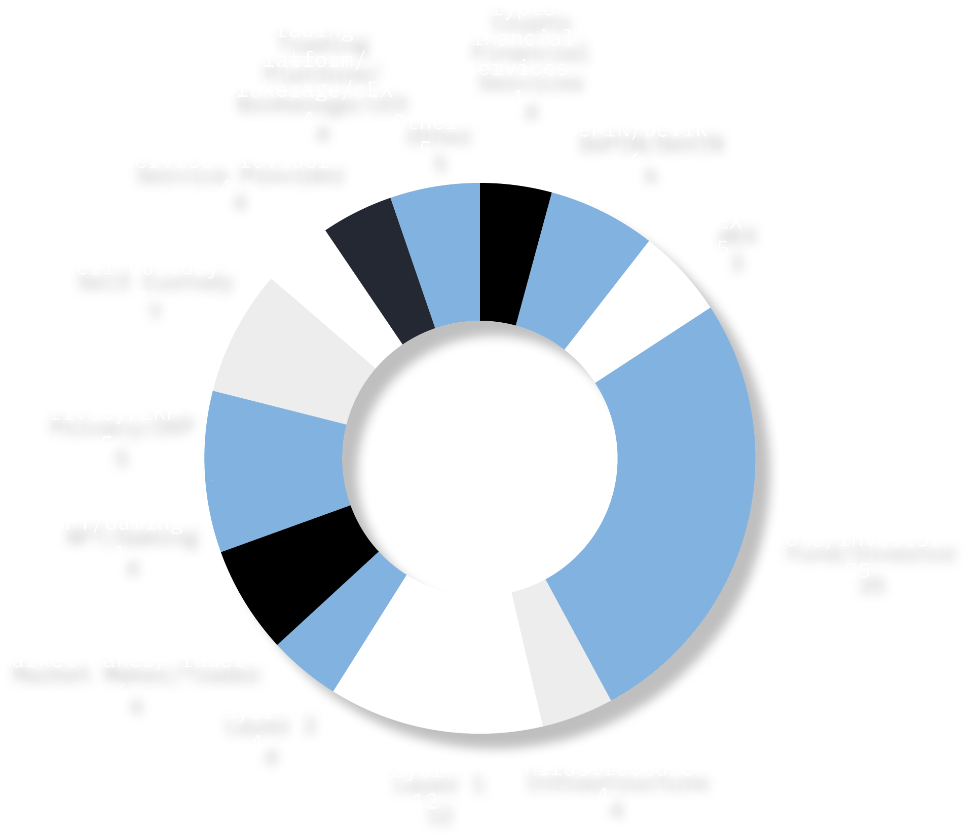 2024 Annual report - Blockchain Association